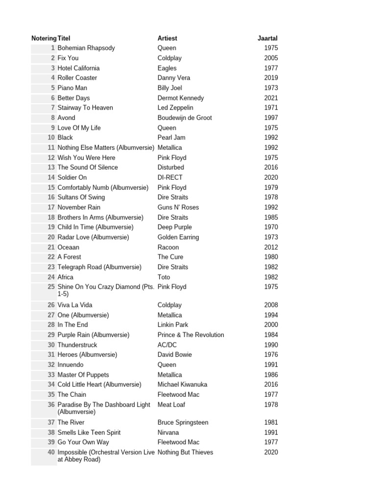 Top 2000 Music List 2024 | PDF | Song Recordings | Musicians
