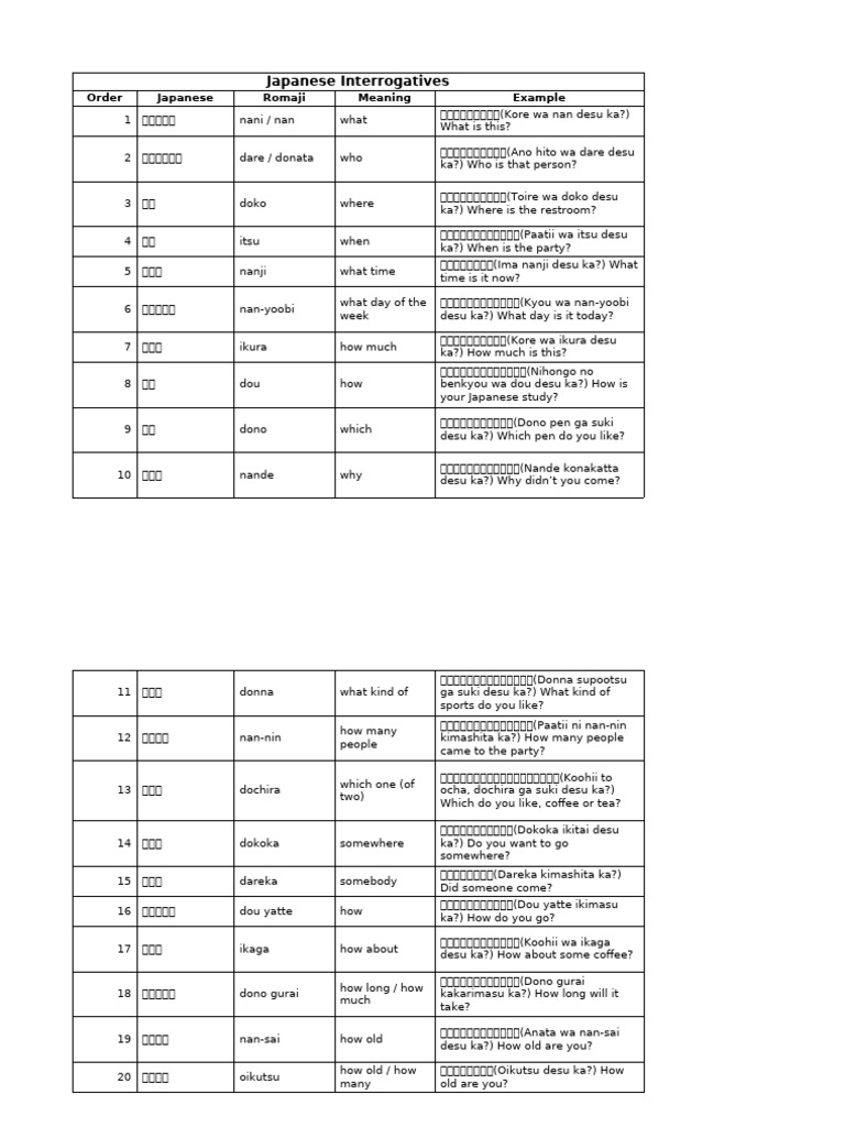 Essential Japanese Interrogatives Guide | PDF | Linguistics | Languages ...
