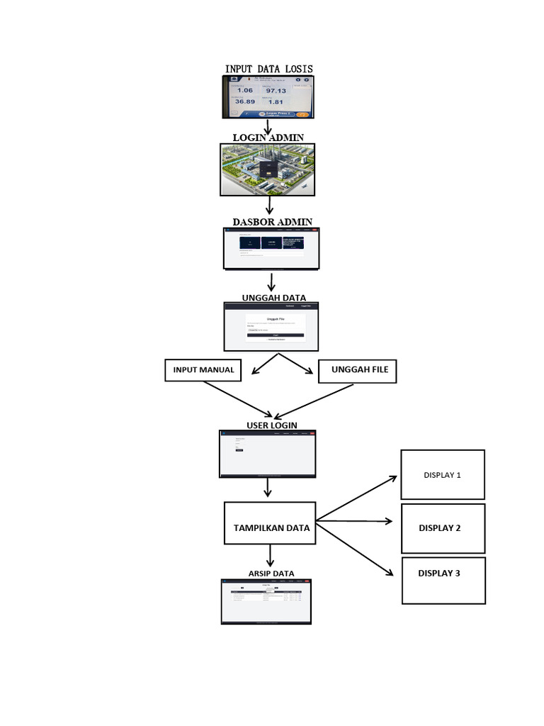 Pengembangan Sistem Arsip Dan Transfer Data Digital Berbasis Web Untuk ...