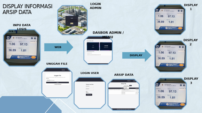 Display Informasi Arsip Data | PDF