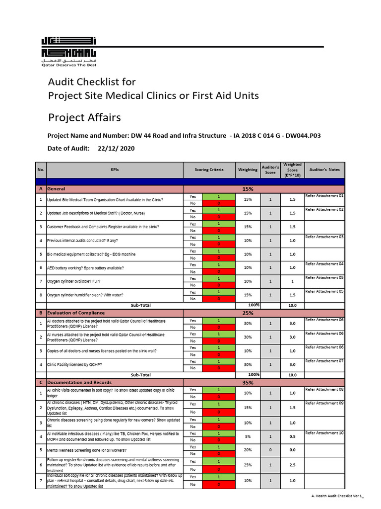 Peaceville Clinic Audit Checklist | PDF | Clinic | Public Services