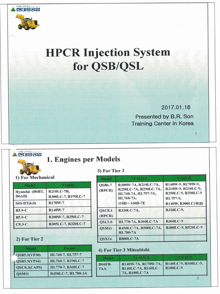 HPCR Injection System For QSB QSL | PDF