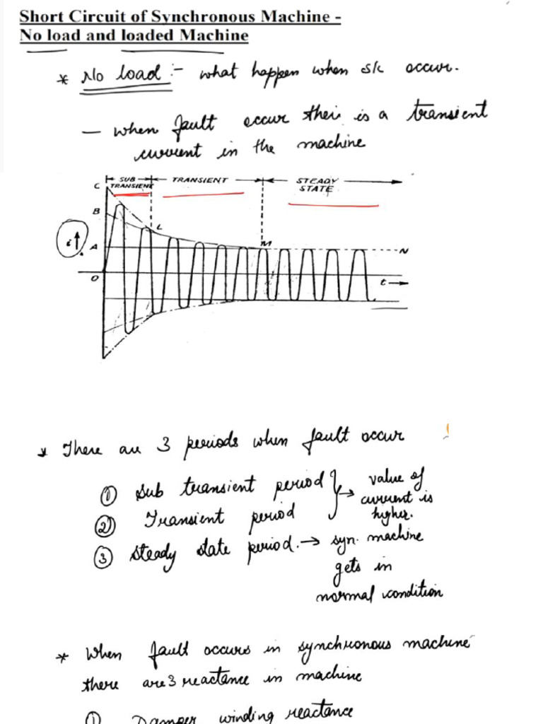 short circuit of synch machine load-unload | PDF