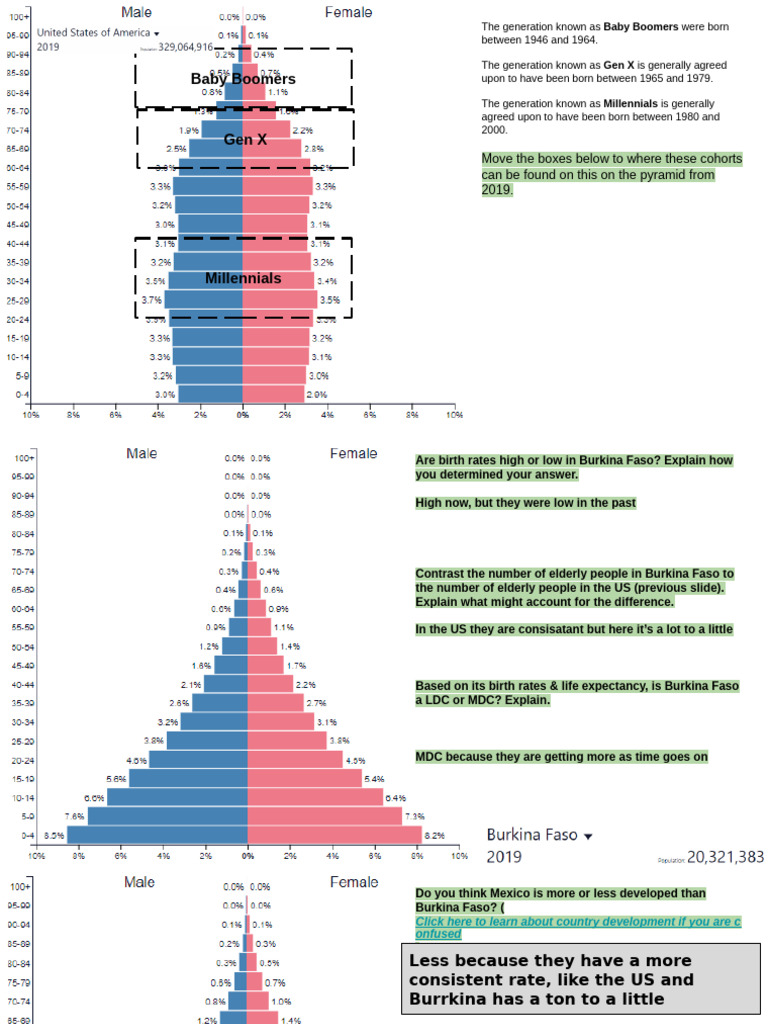 Population Pyramids Analysis-1 | PDF | Millennials | Birth Rate