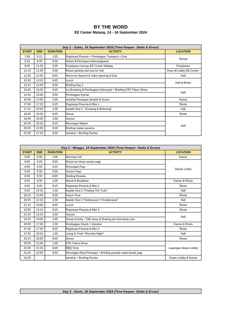 Rundown Day 1-3 | PDF