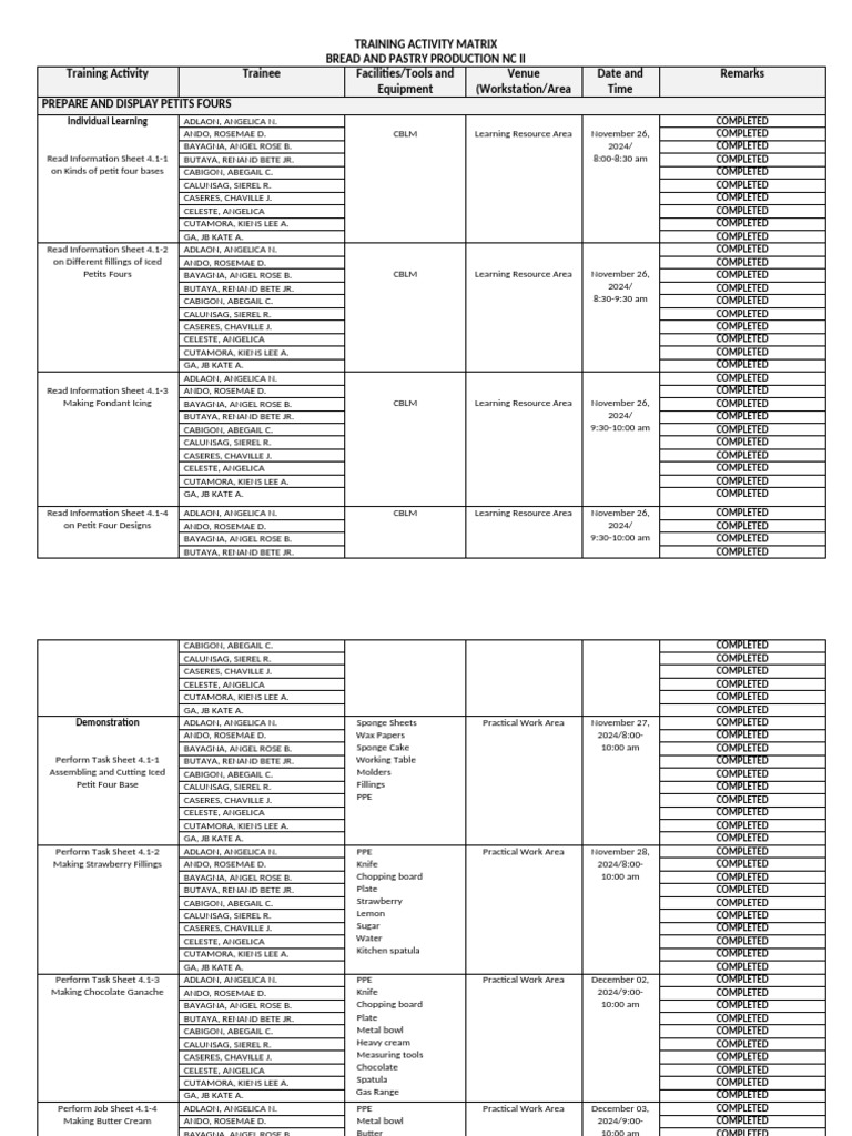 Final Activity Matrix December 2024 | PDF | Cooking | Western Cuisine