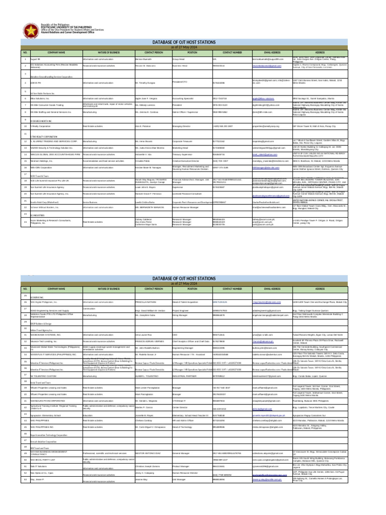 OJT Host Stations Database 2024 | PDF | Makati | Metro Manila