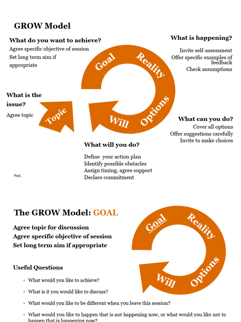 GROW - Handout | PDF | Social Psychology | Psychological Concepts