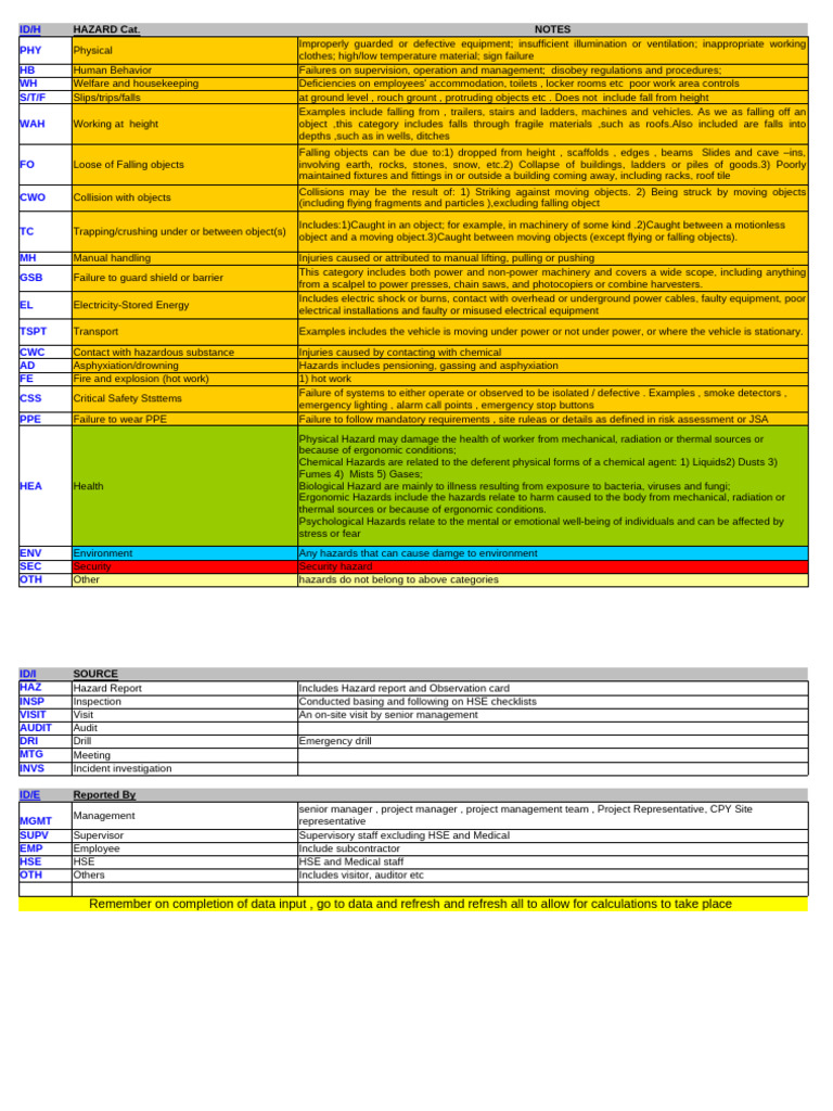 H3SE Action Tracking Register - DOCG - 21.04.2023 | PDF | Hazards ...
