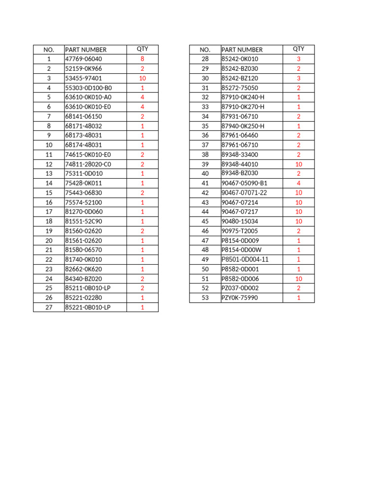 list part number 1 | PDF