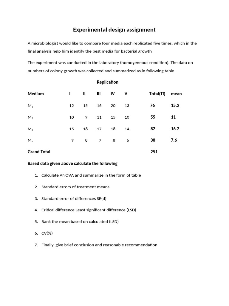 Experimental Design Assignment | PDF | Errors And Residuals | Analysis Of Variance