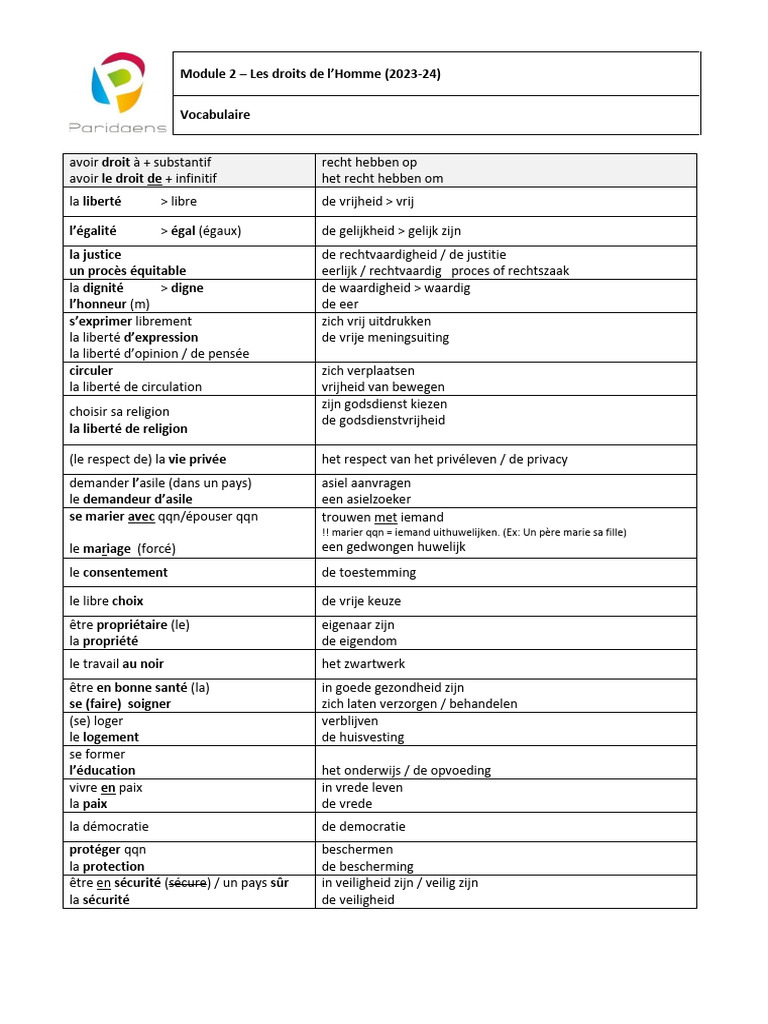 M2 - Liste de Vocabulaire (Portrait)_KVV 23-24 | PDF