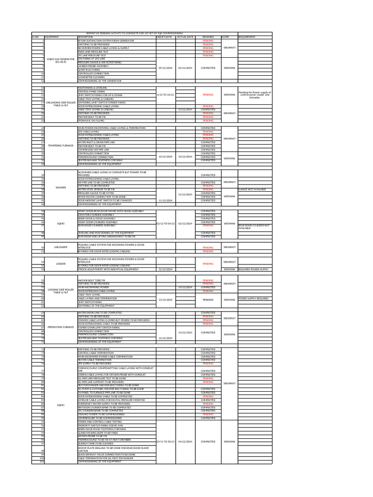 Wesman Furnace Installation Report of Pending Activity - 20 - 12 - 24 ...