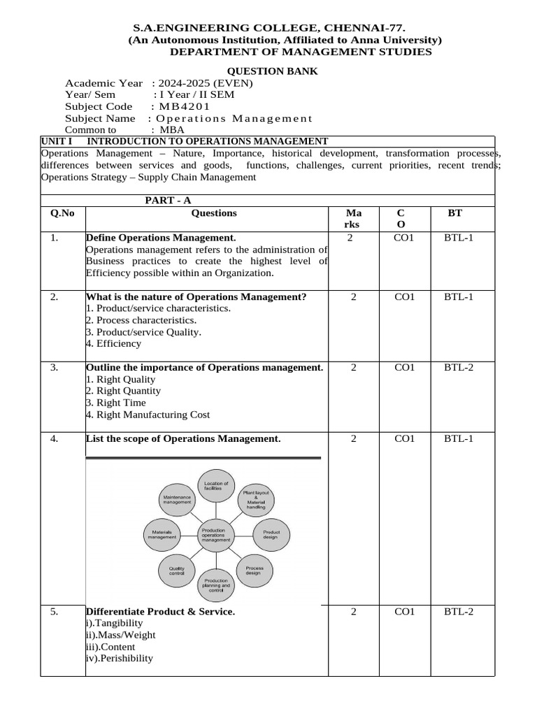Operations Management Question Bank 2024 | PDF | Nissan | Supply Chain ...