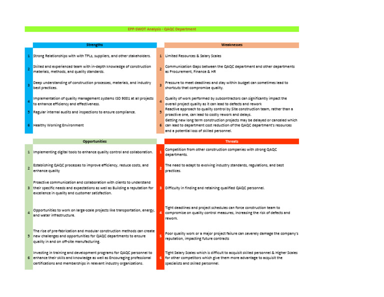 SWOT Analysis - QAQC Department | PDF | Quality (Business) | Quality ...