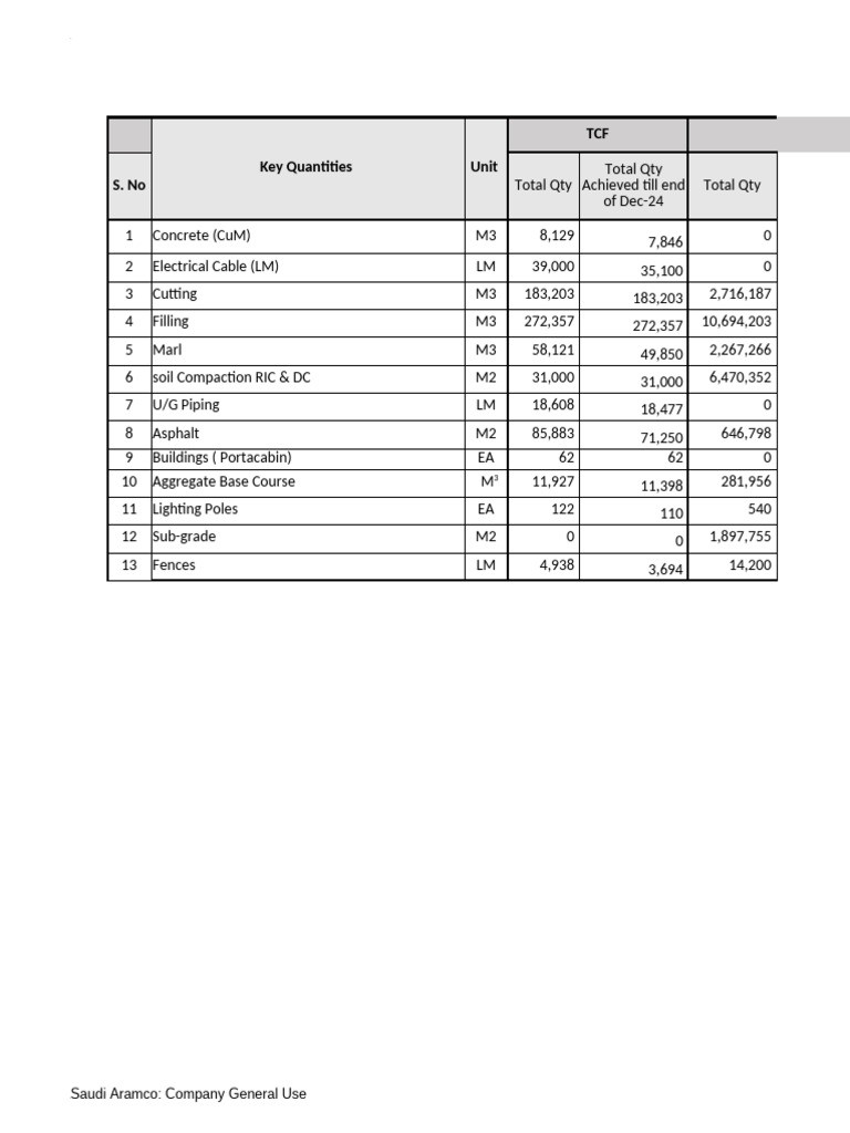 Quantity Table | PDF | Building Materials | Building Engineering