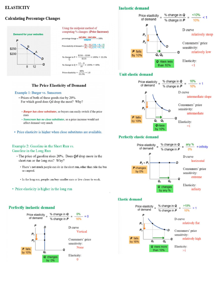 Microeconomics - Elasticity | PDF