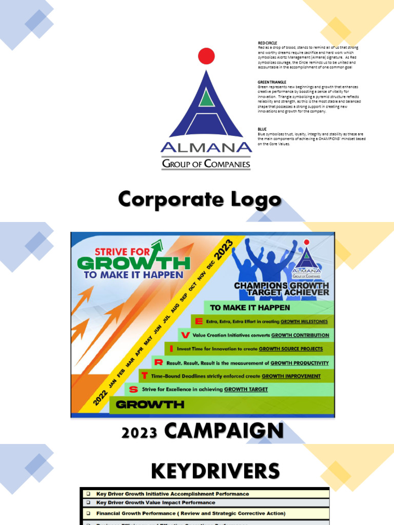 2023 Almana Group Campaign and KeyDrivers KRA | PDF
