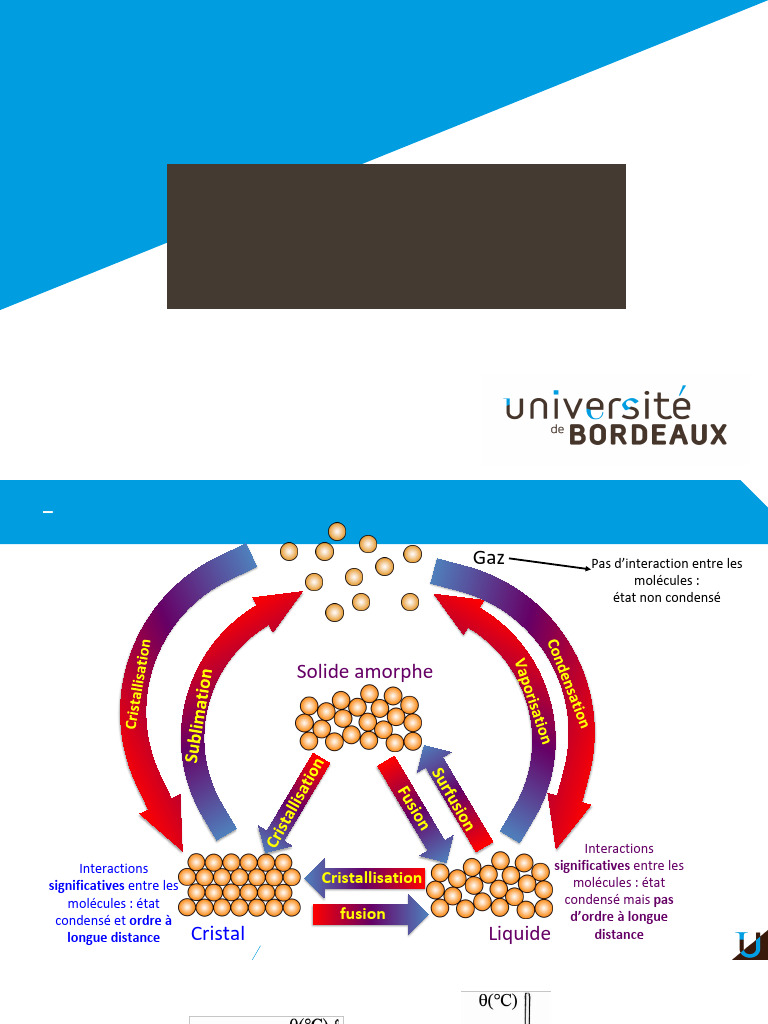 Forces de Keesom et dipôles permanents | PDF | Liaison chimique ...
