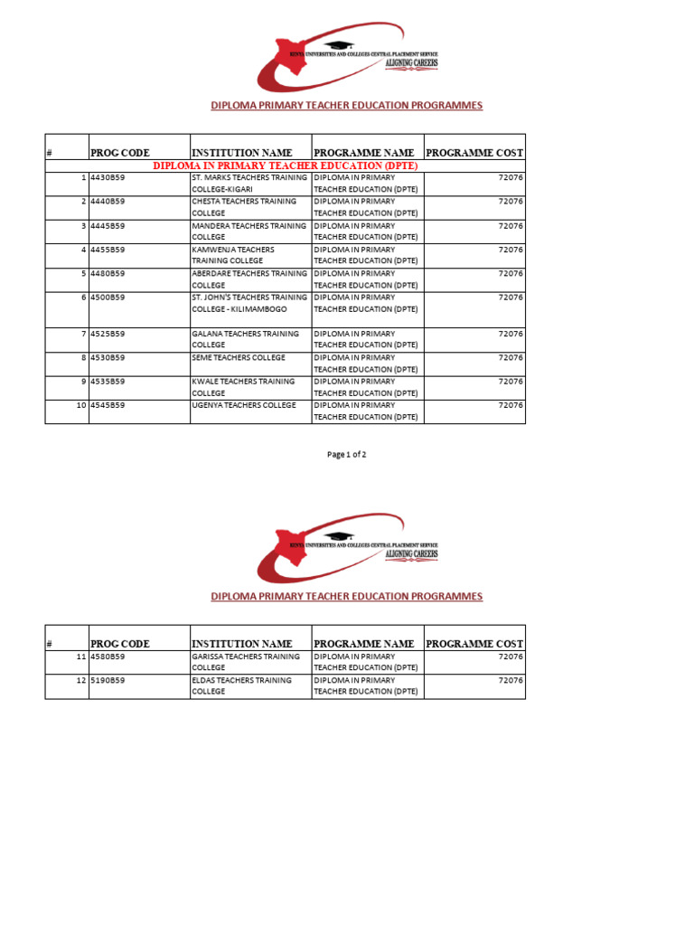 DIPLOMA PRIMARY TEACHER | PDF