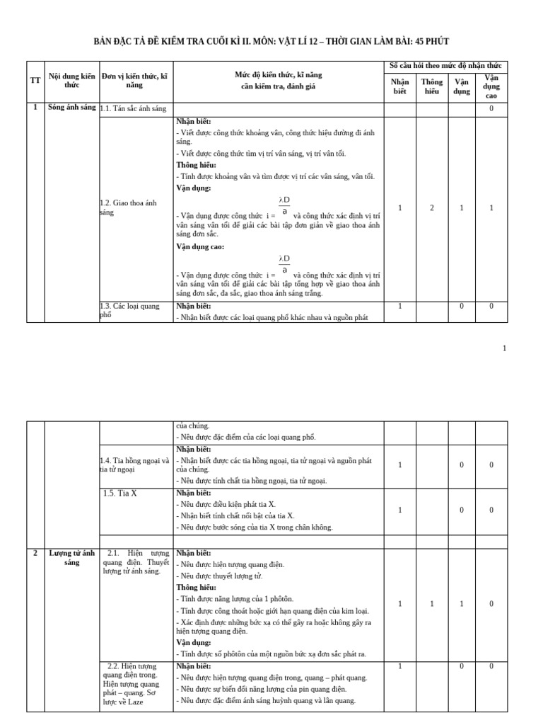 Đặc-tả-kiểm-tra-VL12.CK2. 3 | PDF