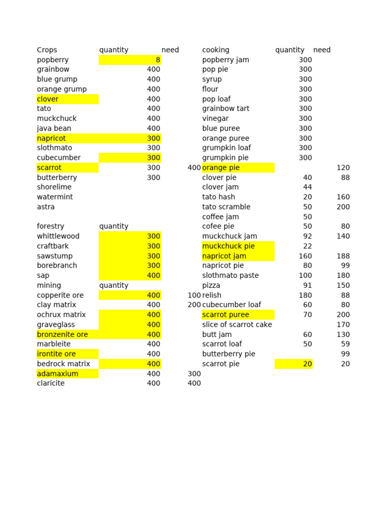 restock | PDF | Cuisine | Foods