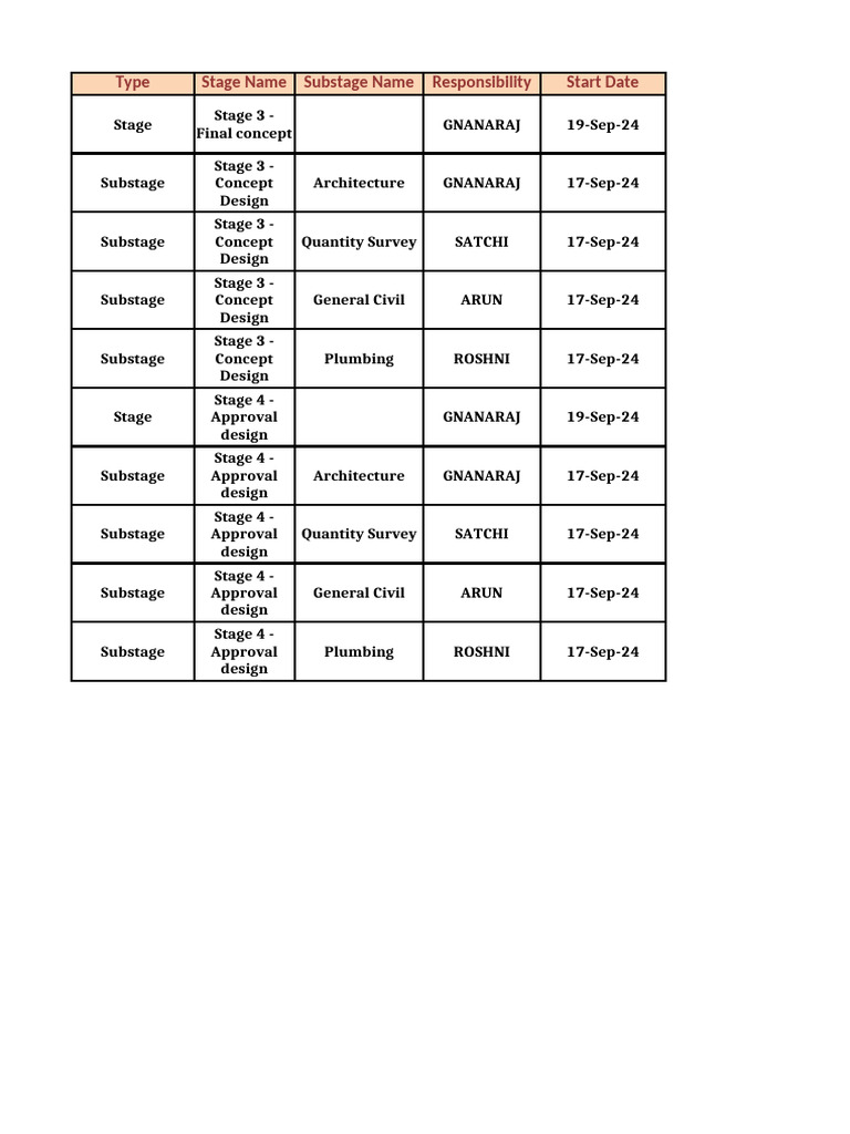 Type Stage Name Substage Name Responsibility Start Date | PDF