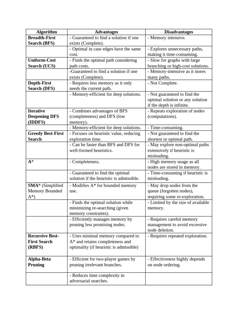 comparison | PDF | Mathematical Relations | Algorithms And Data Structures