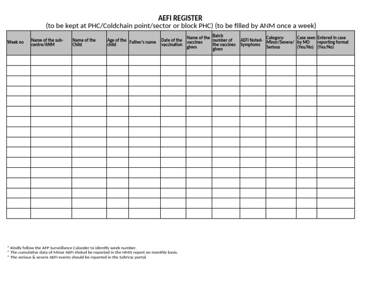 AEFI Reporting Register for ANMs | PDF