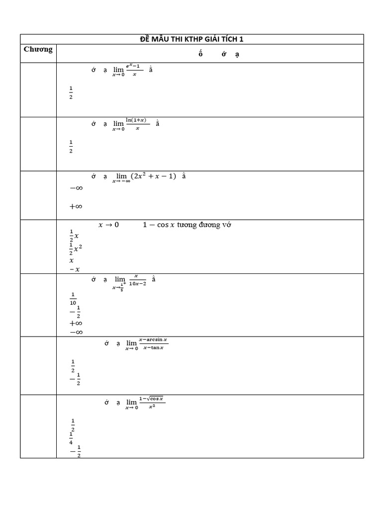 Đề Mẫu Giải Tích 1 - KTHP -2023 | PDF