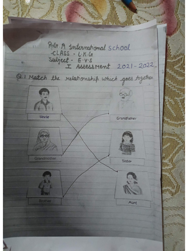 Suneha EVS Exam | PDF