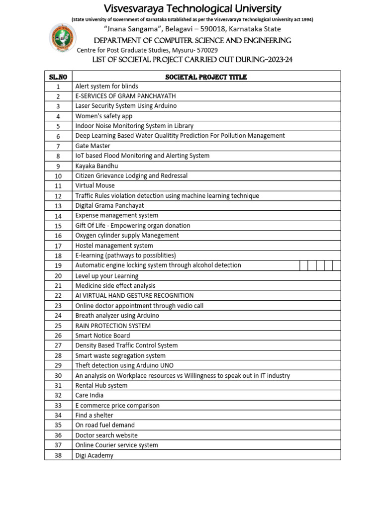 Societal - Project List 2023 24 | PDF | Internet Of Things