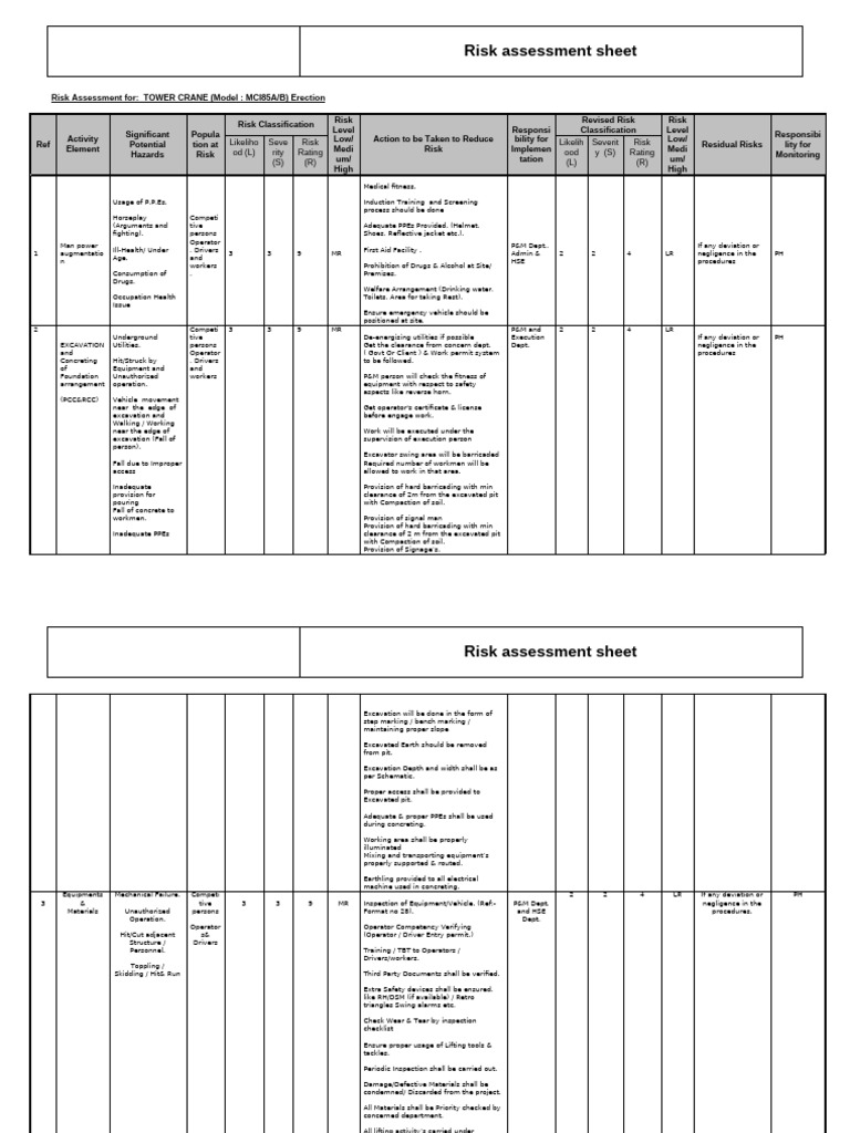 Risk Assessment For Tower Crane Erection and Jumping | PDF | Crane ...