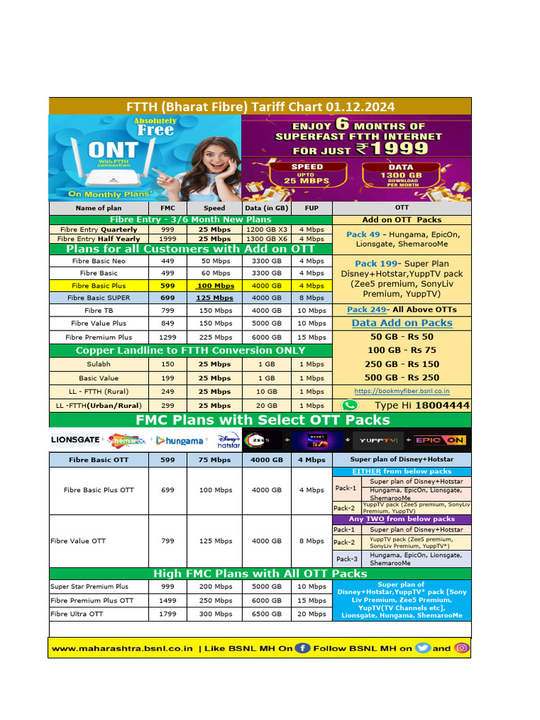 FTTH Plans New 01122024 | PDF | Sony