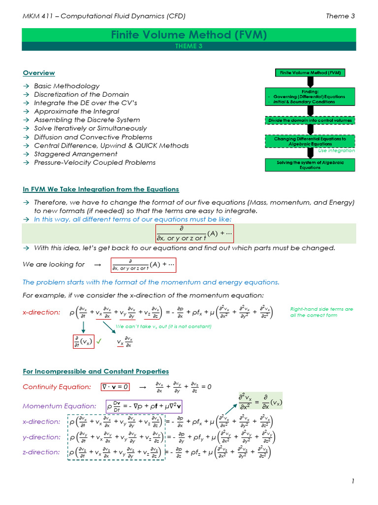 Theme 3 Finite Volume Method (FVM) | PDF | Computational Fluid Dynamics | Thermal Conduction