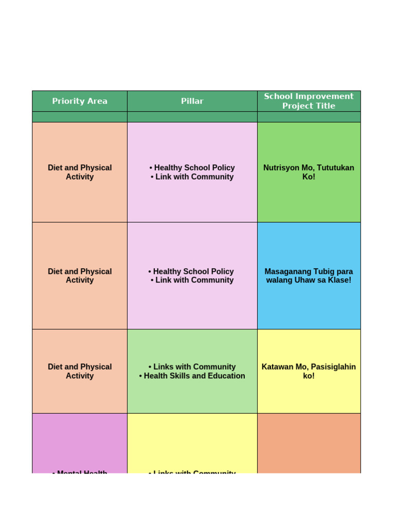 Supplemental AIP for Health Projects | PDF