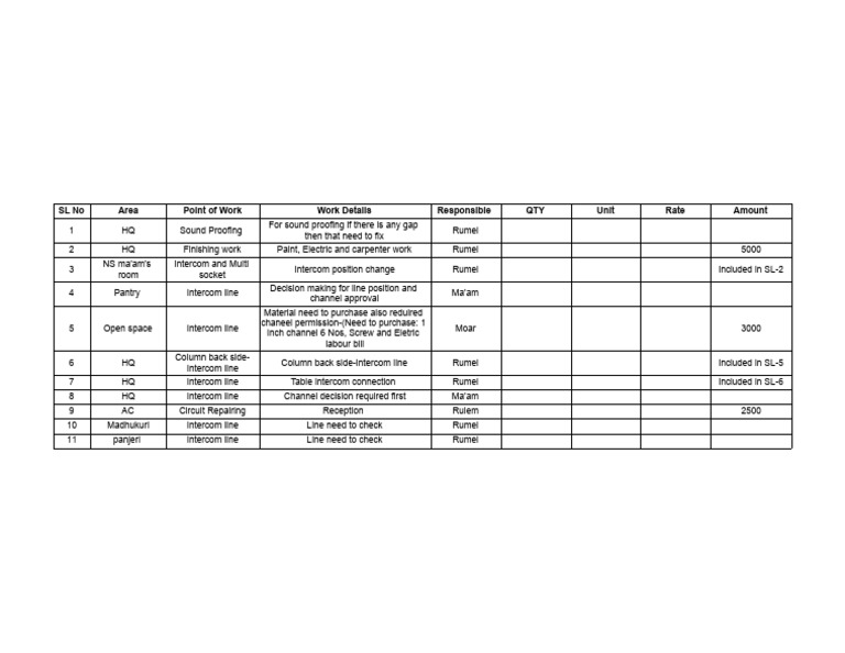 Moar Work - Sheet1 | PDF
