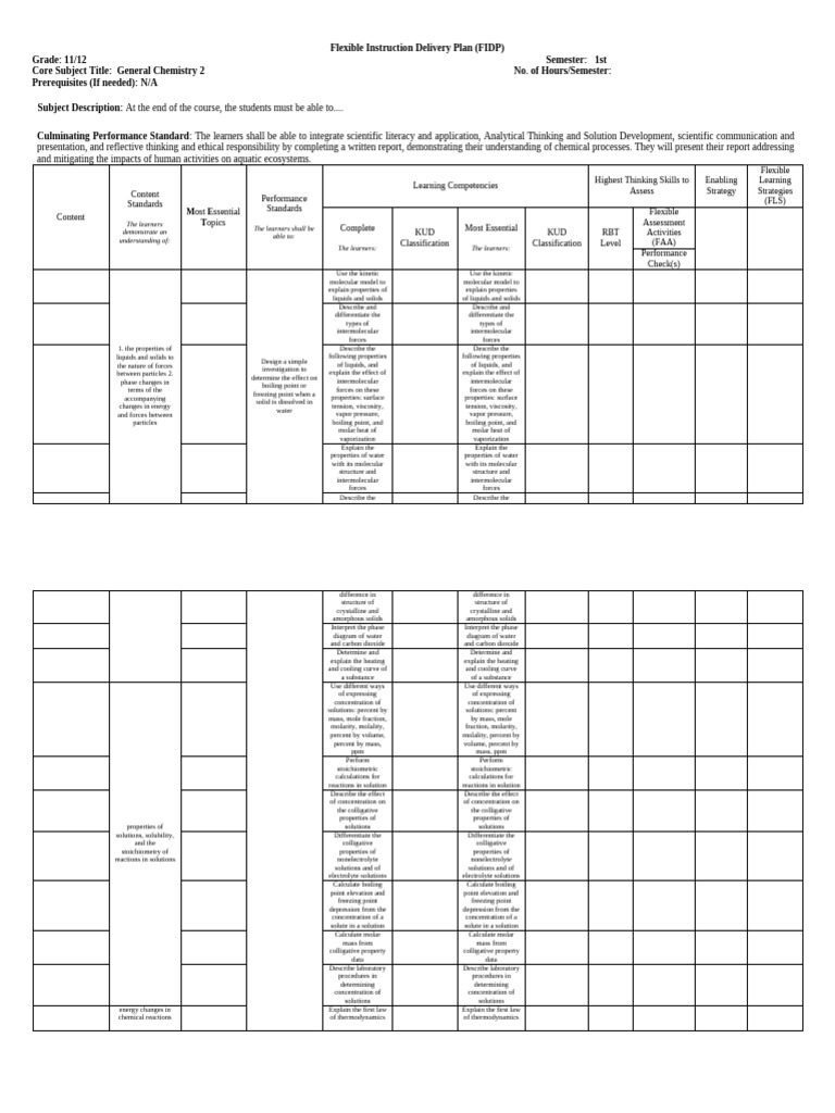 FIDP-General Chemistry 2 | PDF | Chemical Equilibrium | Redox