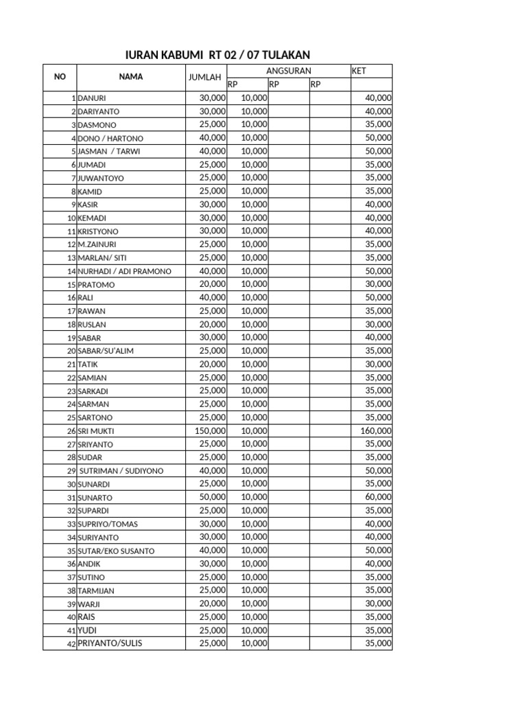 DAFTAR IURAN KABUMI RT 2 RT 7 TULAKAN | PDF
