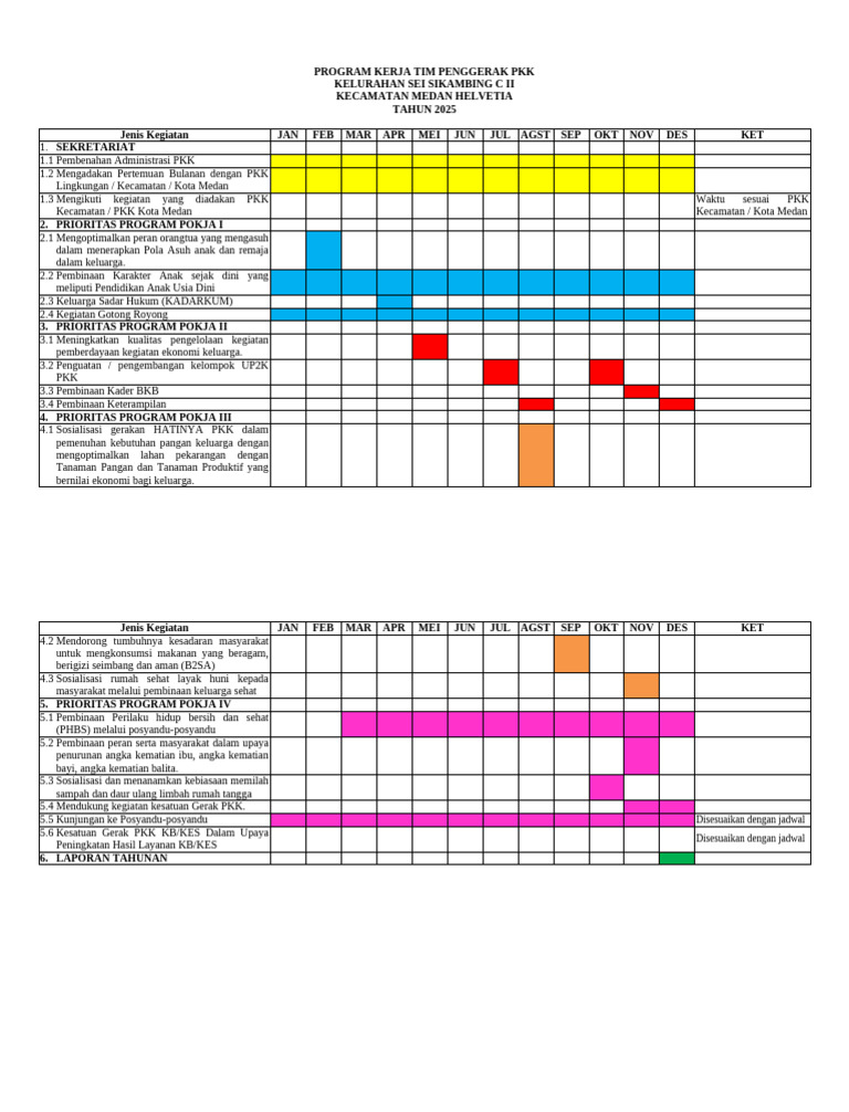 Program Kerja PKK Kelurahan Sei Sikambing | PDF