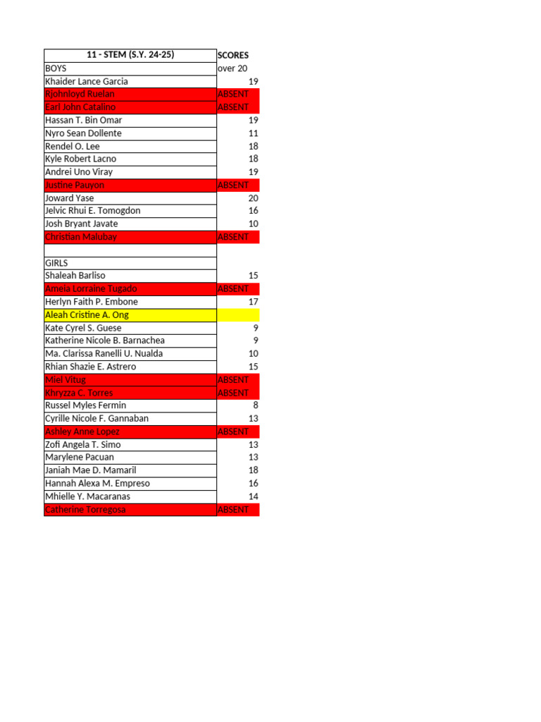 11 STEM Masterlist | PDF