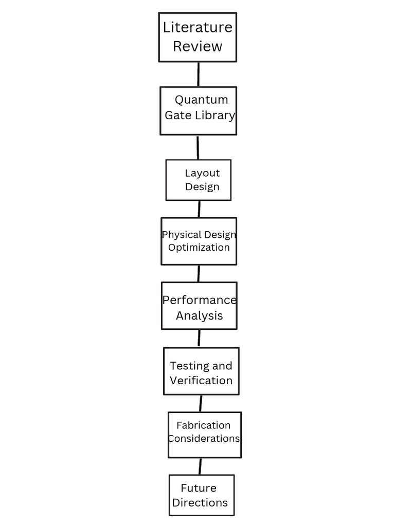 Block Diagram | PDF
