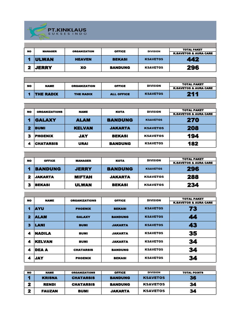Kinklaus Group Weekly Bulletin | PDF