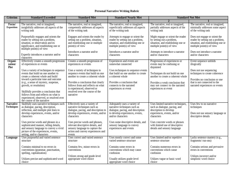 9-12 Narrative Writing Rubric | PDF | Narrative | Word