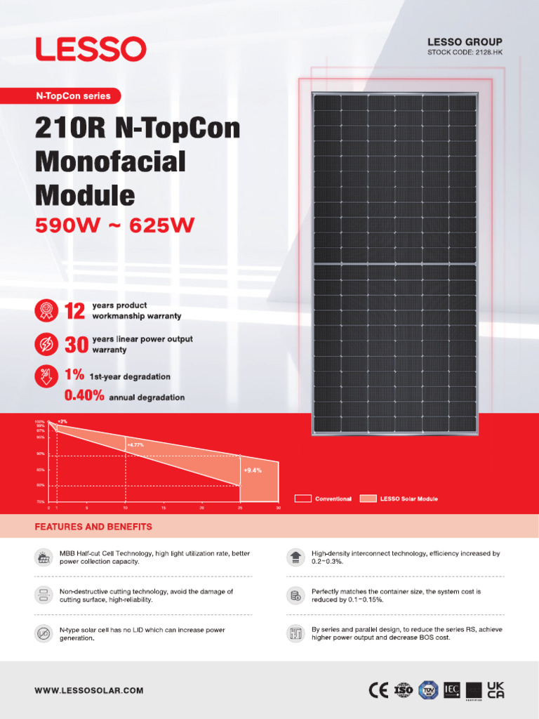 625W 210R N Topcon Monofacial Module | PDF