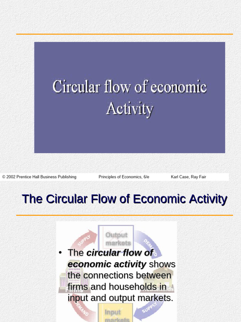 Circular Flow of Economic Activity | PDF | Supply (Economics) | Demand