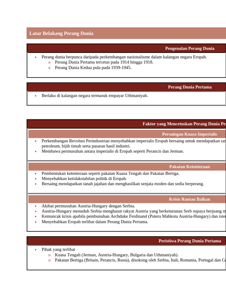 Nota 4-Latar Belakang Perang Dunia | PDF