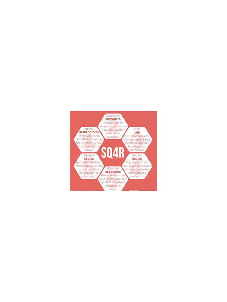 SQ4R | PDF