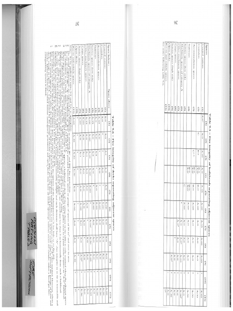 Fire Integrity Tables For Cargo Ship Bulkheads and Decks | PDF