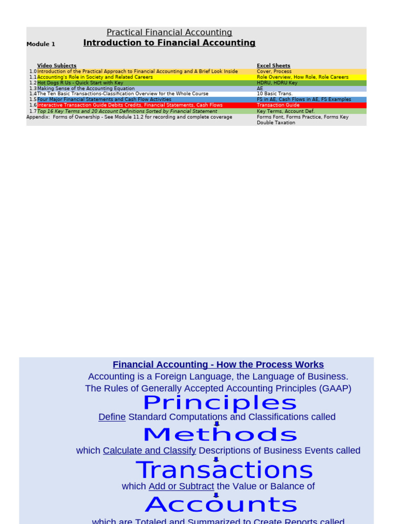 1 Introduction To Financial Accounting | PDF | Debits And Credits ...